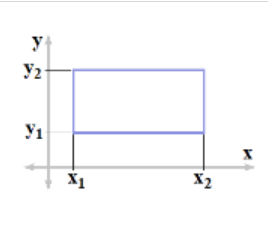 Solved In a region of space the magnetic field is given by | Chegg.com