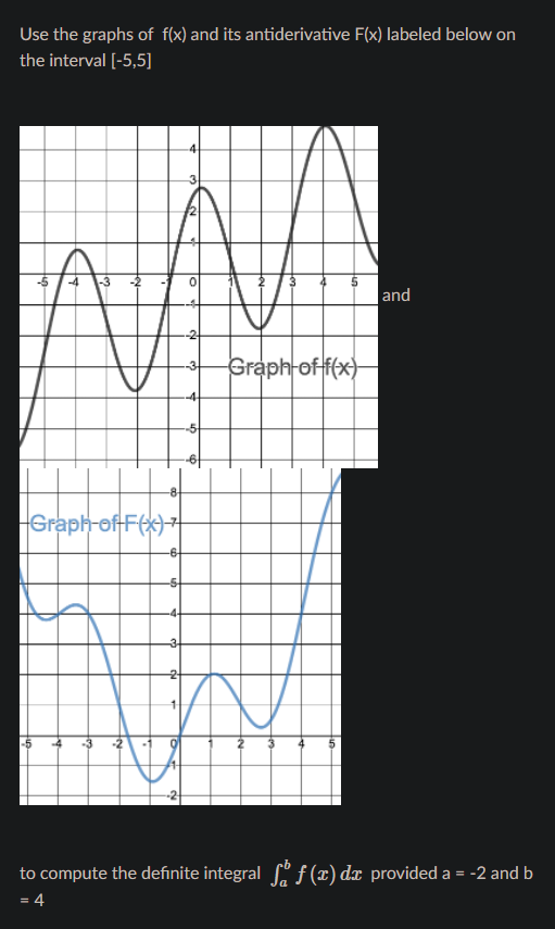 Solved Use the graphs of f(x) and its antiderivative F(x) | Chegg.com