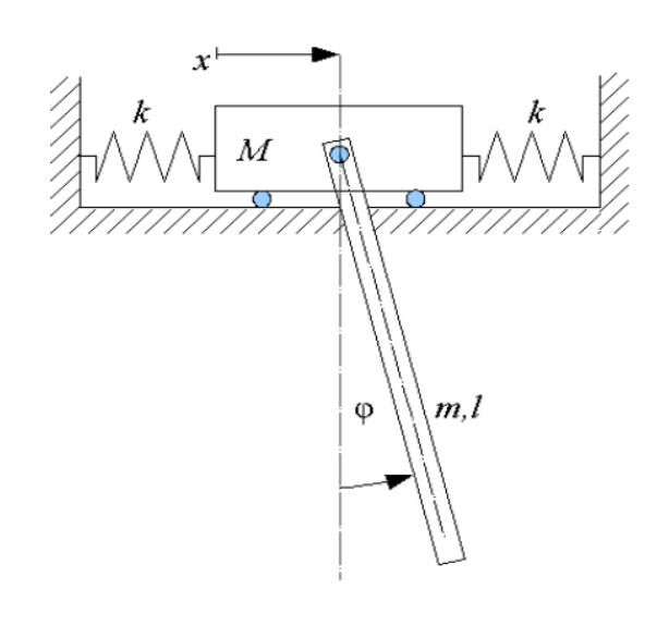 Using Lagrange’s Method, derive the equations of | Chegg.com Using Lagrange’s Method, derive the equations of | Chegg.com