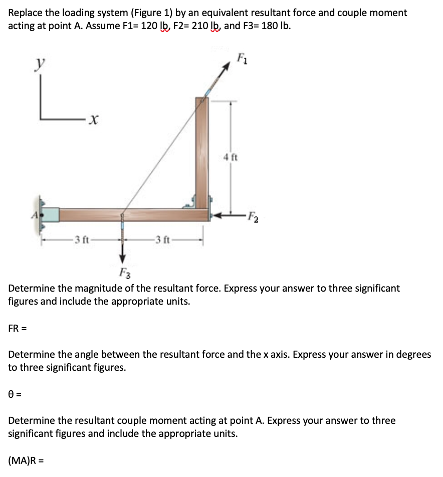 Solved Replace the loading system (Figure 1) by an | Chegg.com