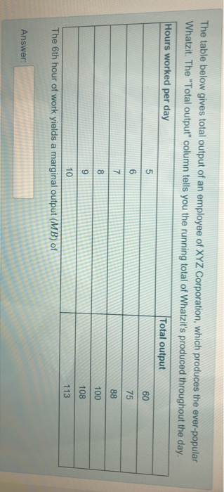 Solved The table below gives total output of an employe of | Chegg.com
