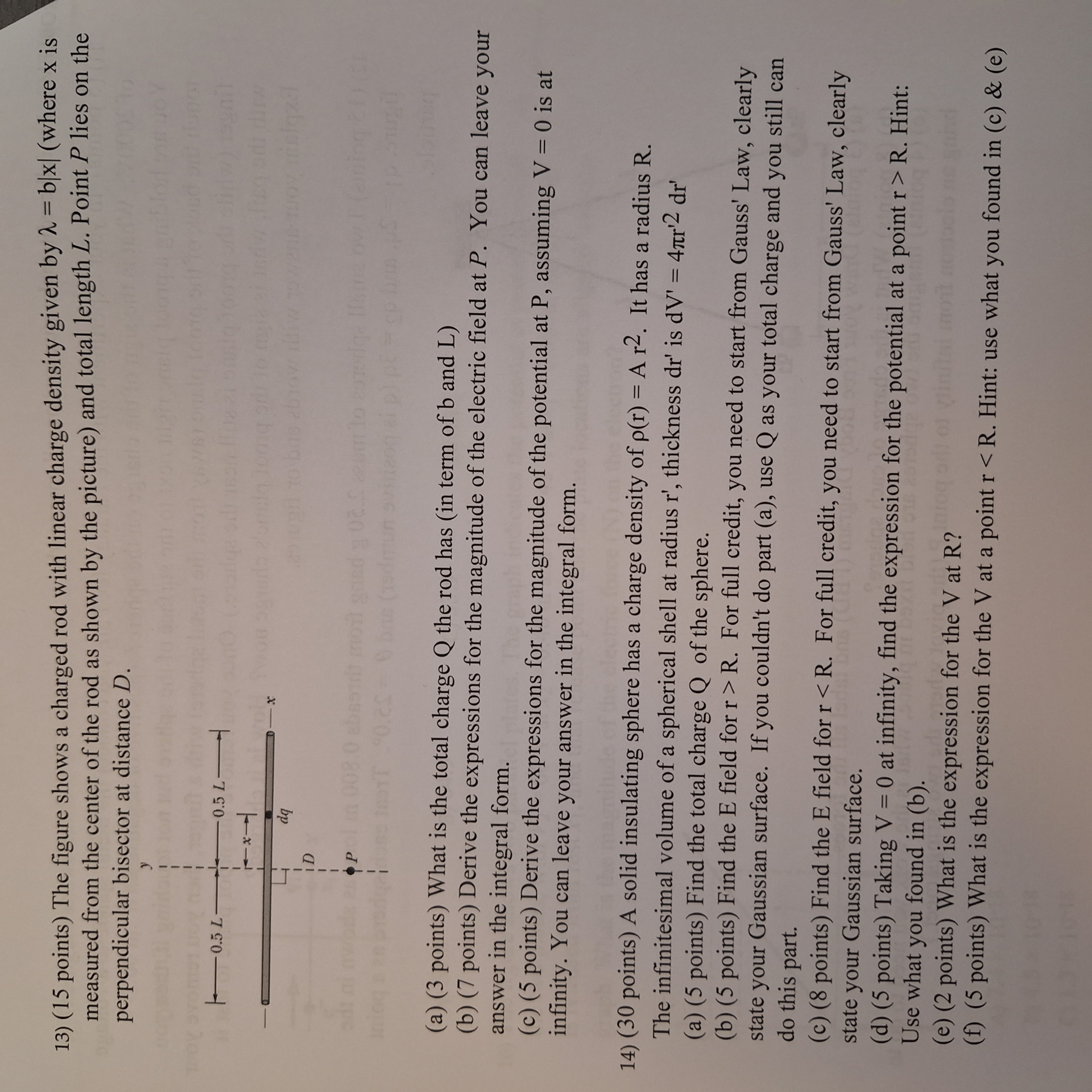 Solved 13) (15 points) The figure shows a charged rod with | Chegg.com