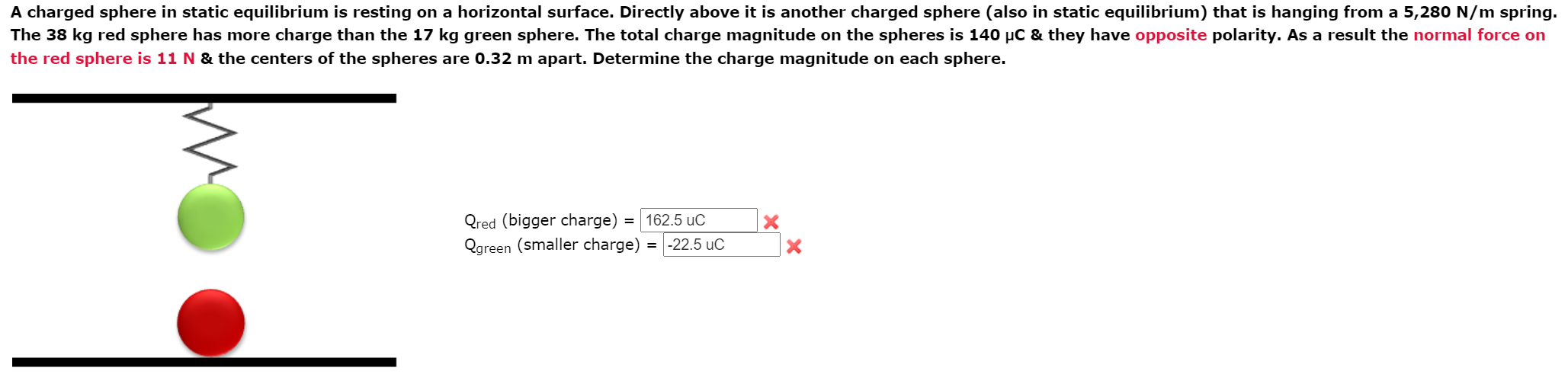 Solved A charged sphere in static equilibrium is resting on | Chegg.com