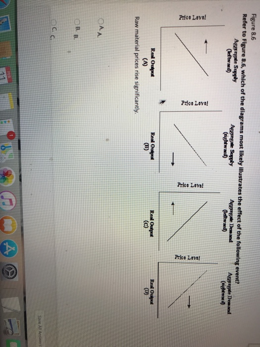 Solved Refer to Figure 8.6 , which of the diagrams most | Chegg.com