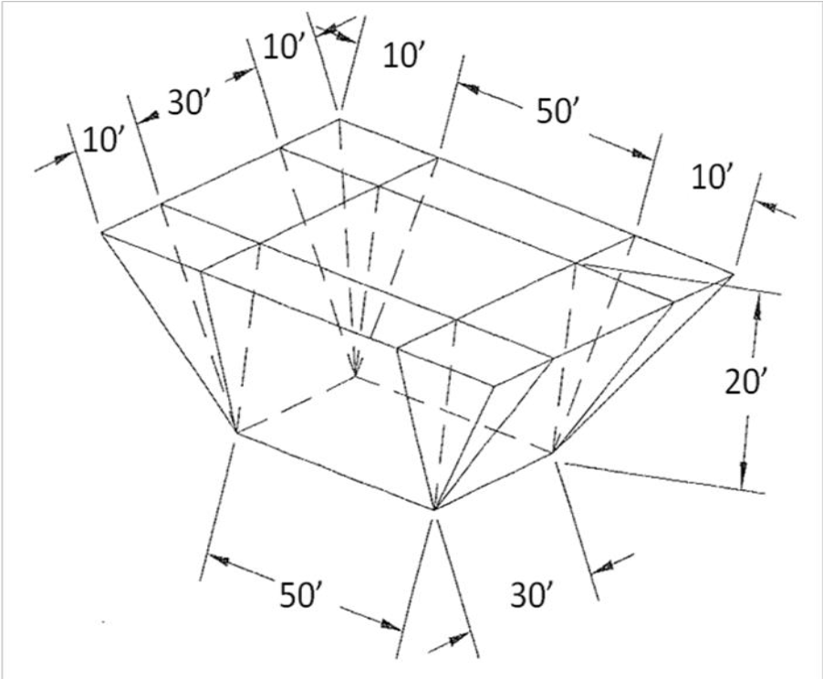 Solved Compute the excavation volume for the figure shown | Chegg.com