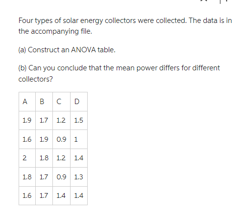 Solved Four types of solar energy collectors were collected. | Chegg.com