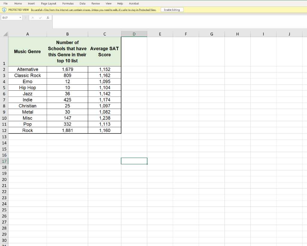 Solved Using the sample size, mean, and standard deviation | Chegg.com