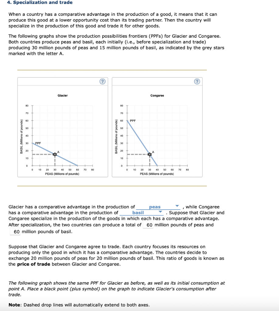 Solved 4. Specialization and trade When a country has a | Chegg.com