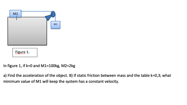 Solved In figure 1 , if k=0 and M1=100 kg,M2=2 kg a) Find | Chegg.com
