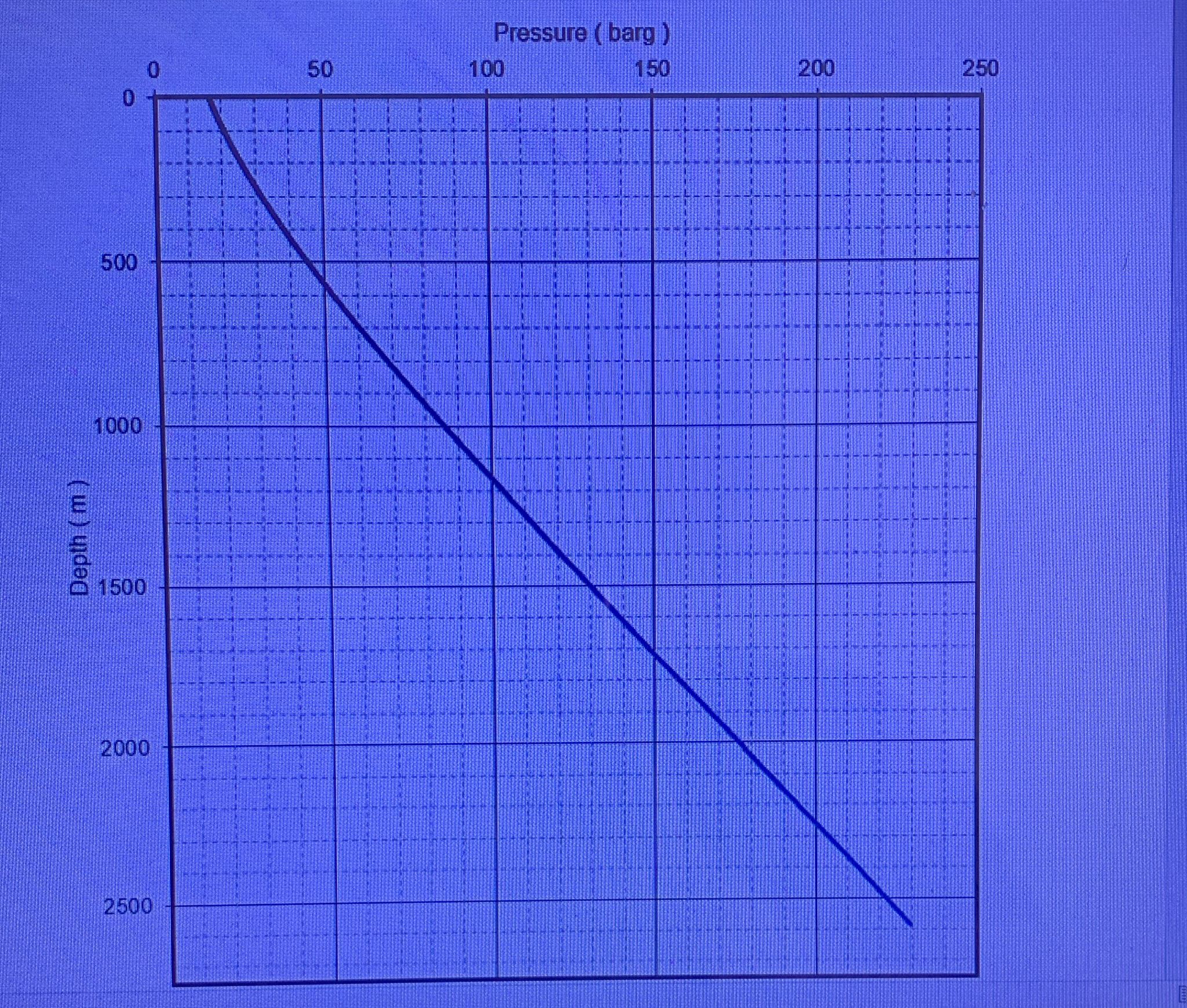 Solved Q-4) Determine the inhibitor injection depth by | Chegg.com