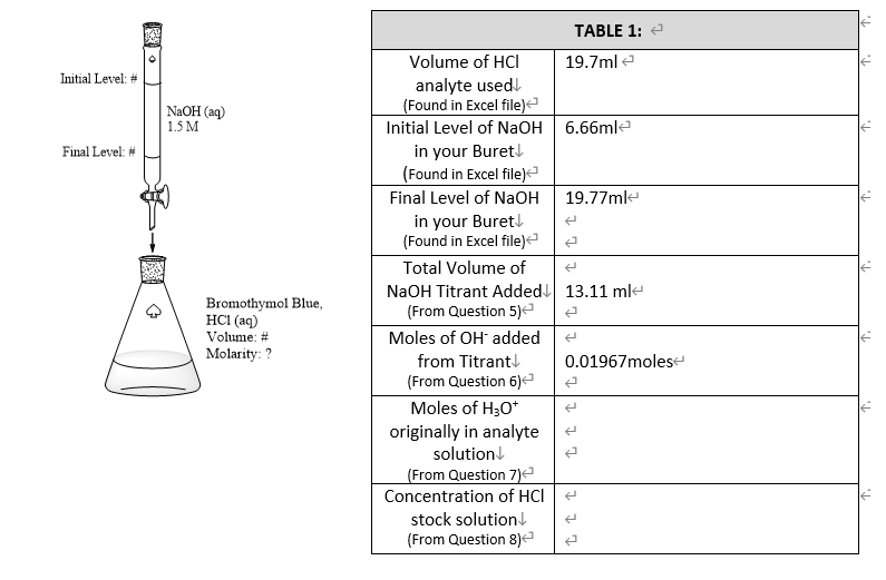 Solved The titrant began at the initial level, and was | Chegg.com