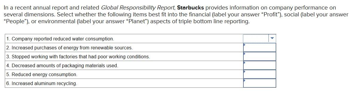 Solved In a recent annual report and related Global | Chegg.com