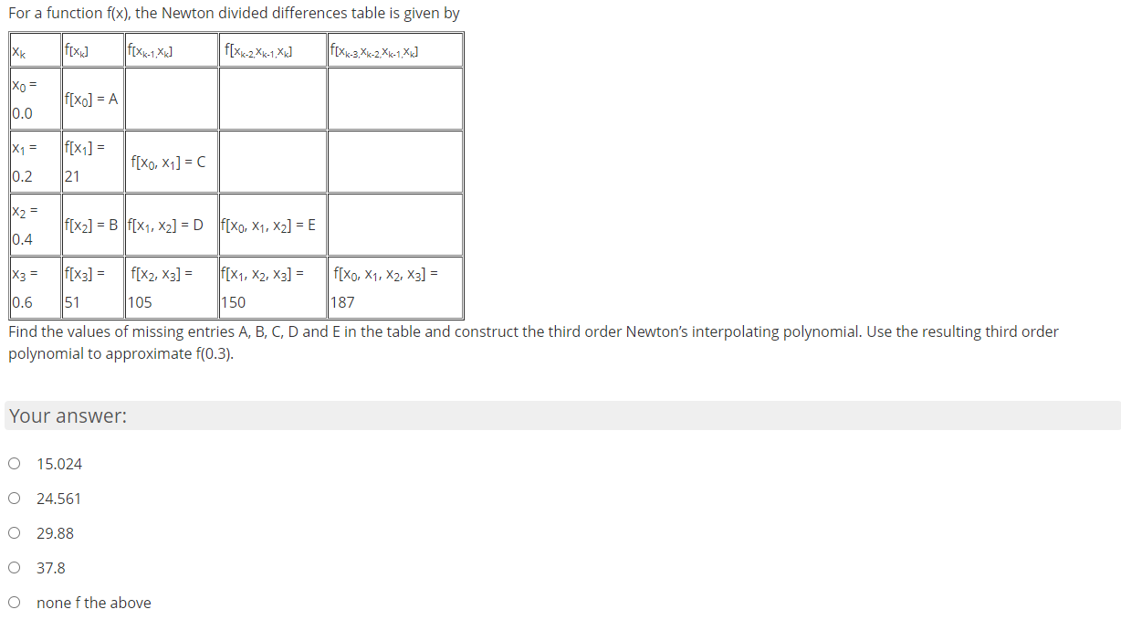 Solved For A Function Fx The Newton Divided Differences 1421