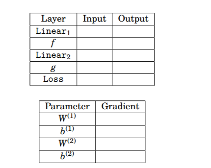 Solved 1. Two-Layer Neural Network You are given the | Chegg.com