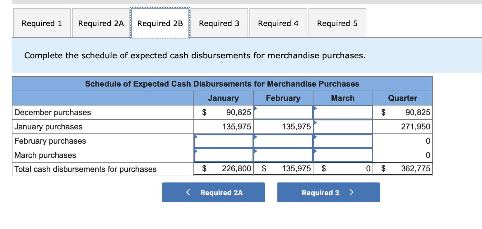 Solved Complete the Schedule of expected cash | Chegg.com