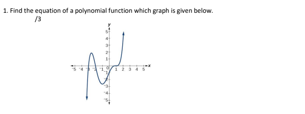 Solved 1. Find the equation of a polynomial function which | Chegg.com