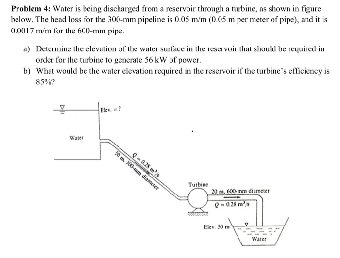 Solved Problem 4: Water is being discharged from a reservoir | Chegg.com
