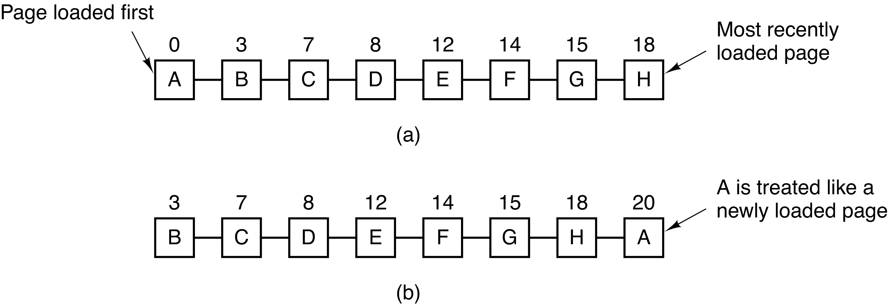Solved The following two problems are related to | Chegg.com