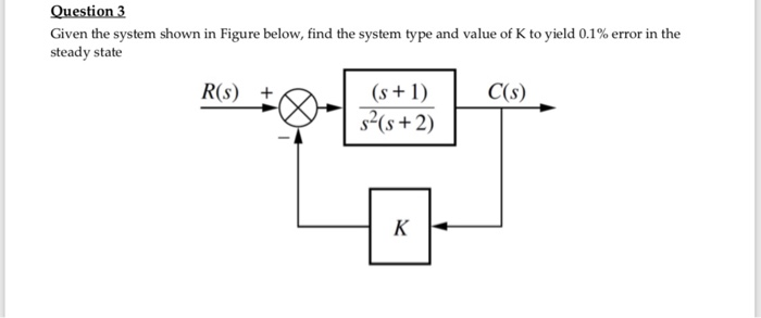 Solved Question3 Given the system shown in Figure below, | Chegg.com
