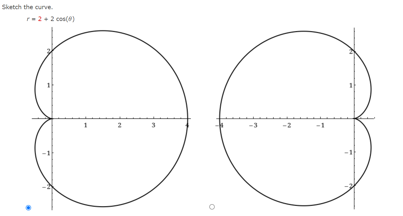 Solved Sketch the curve. Өө 1 2 3 3 r = 2 + 2 cos(0) -2 -1 | Chegg.com