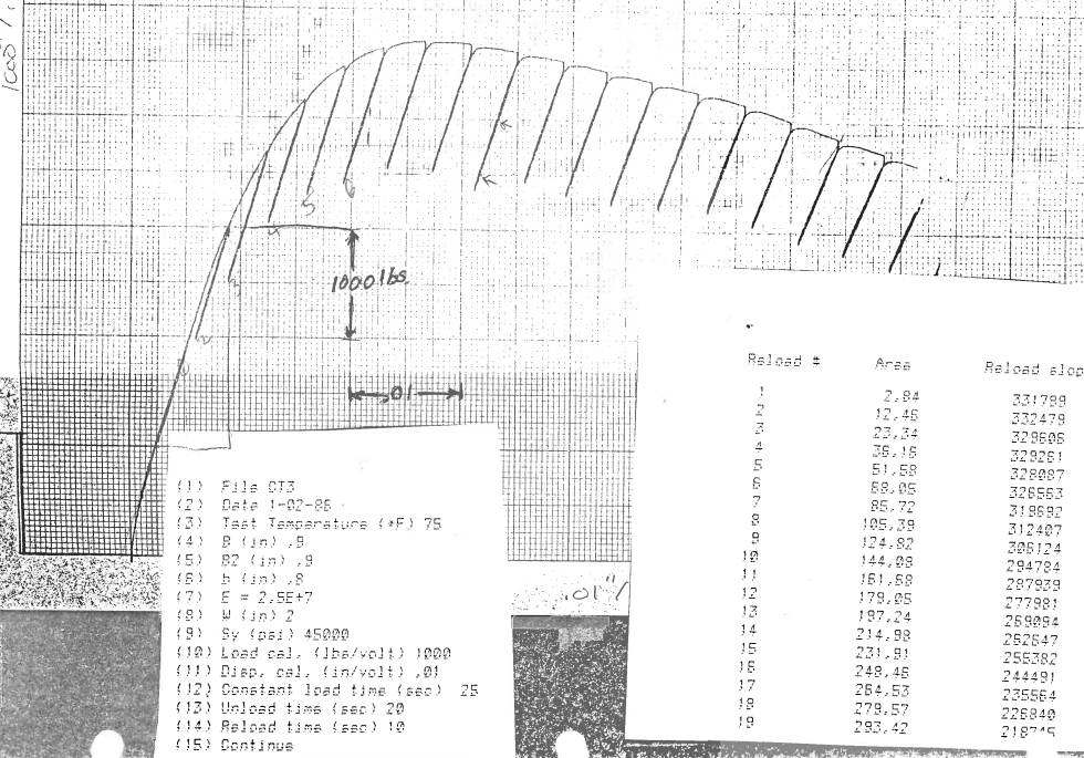 Data for J-R curve development Specimen Type: Compact | Chegg.com