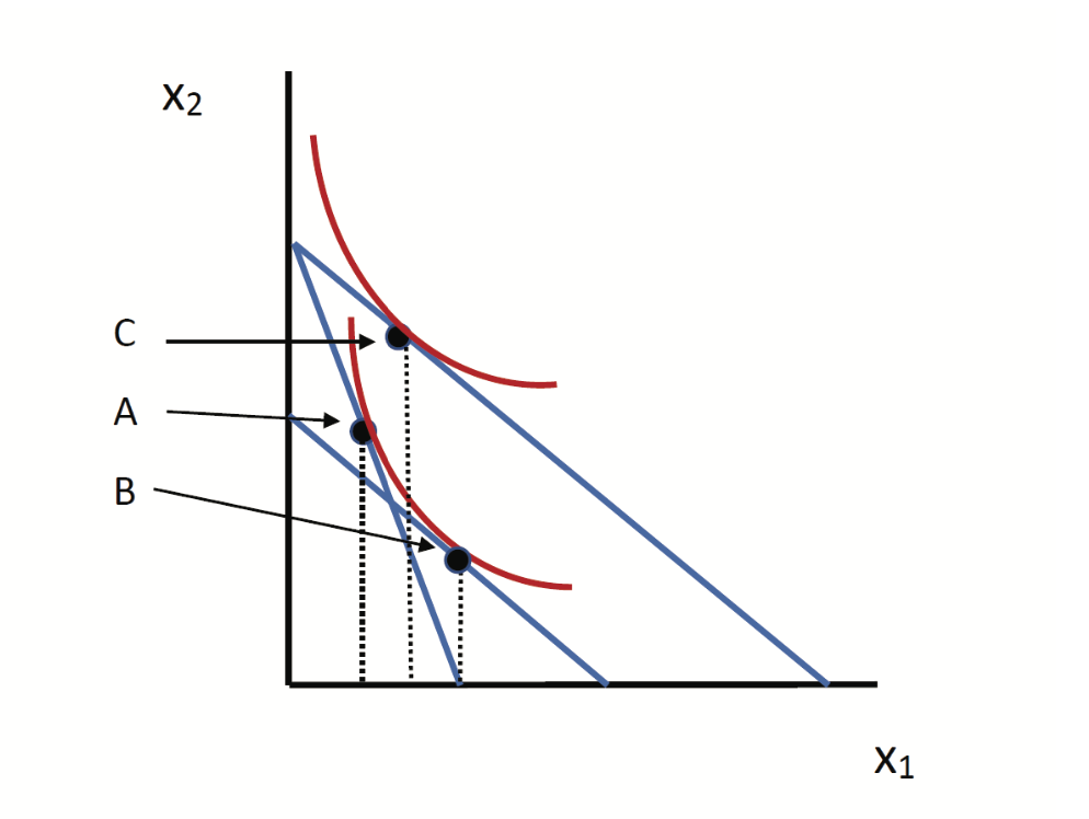Solved The picture below depicts three budget lines and | Chegg.com