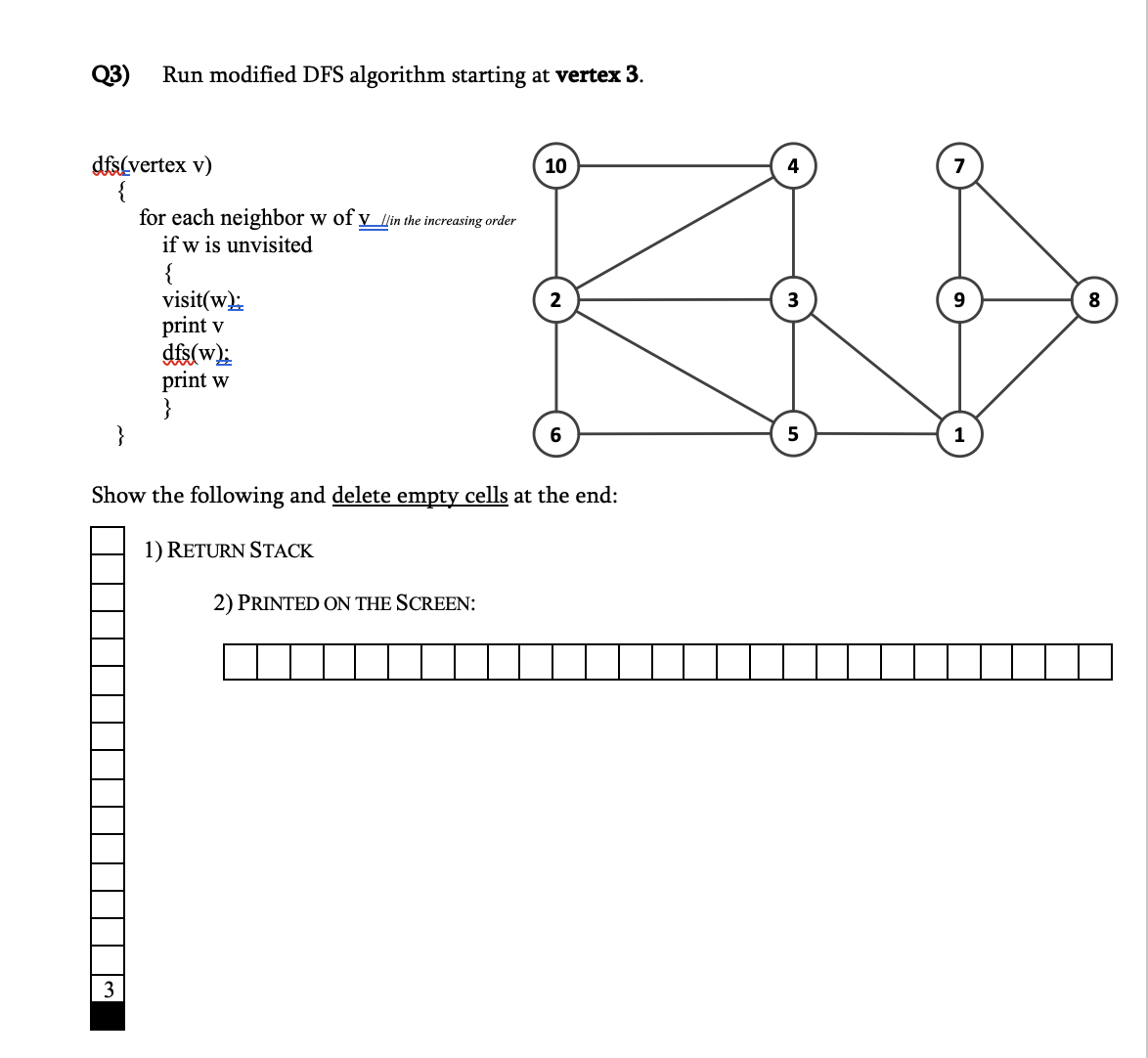Solved Q3) ﻿Run modified DFS algorithm starting at vertex 3. | Chegg.com