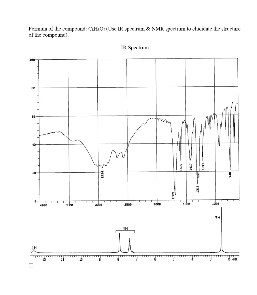 Solved Formula of the compound: C8H8O2 (Use IR spectrum \& | Chegg.com