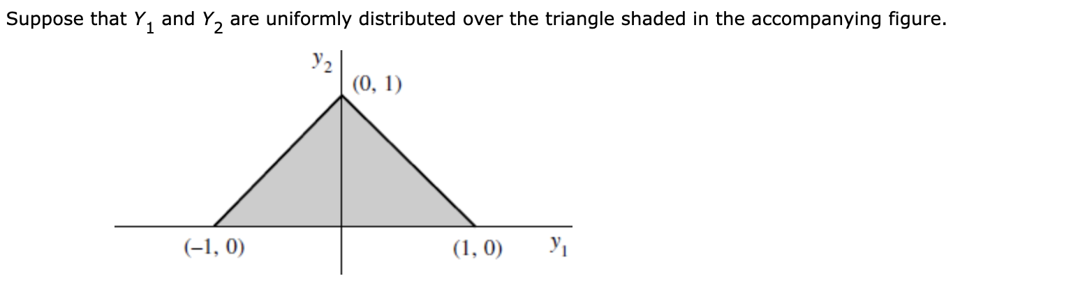 Solved Suppose that Y1 and Y2 are uniformly distributed over | Chegg.com