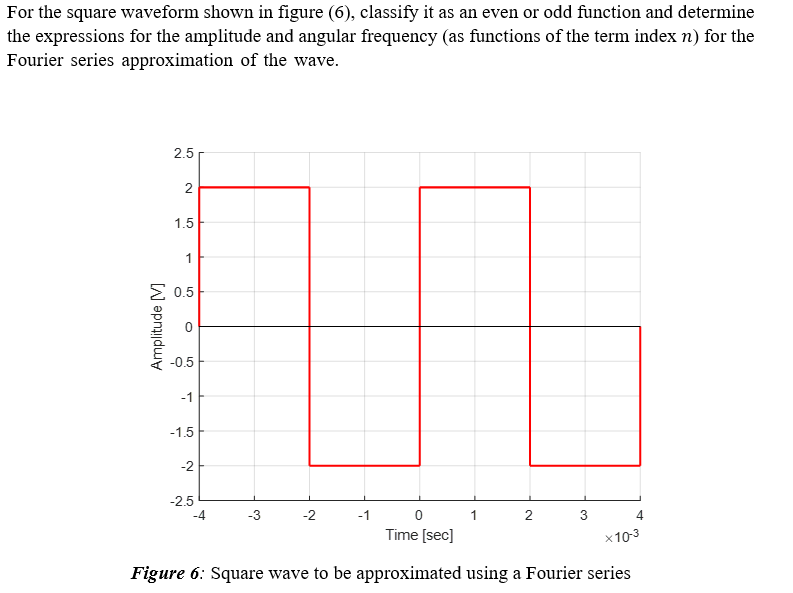 Solved For the square waveform shown in figure (6), classify | Chegg.com