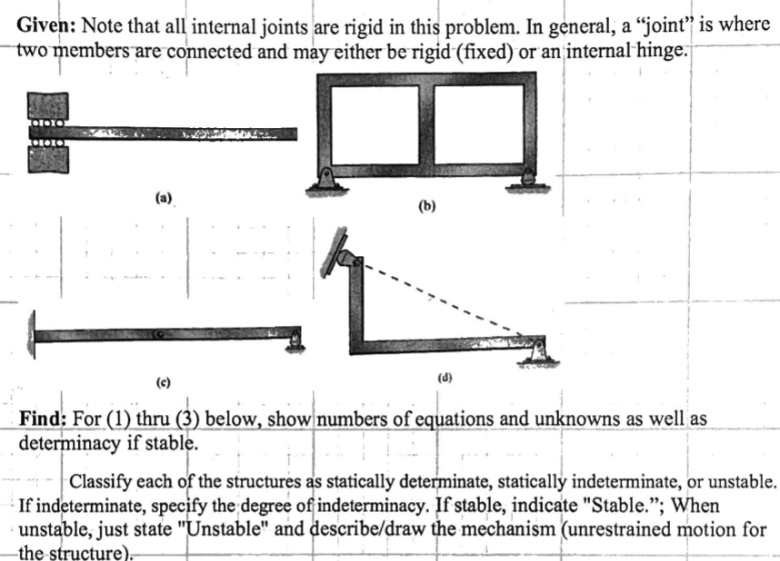 Solved Given: Note that all internal joints are rigid in | Chegg.com