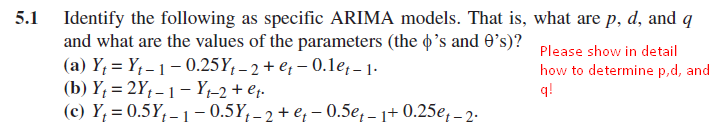 Solved 5.1 Identify the following as specific ARIMA models. | Chegg.com