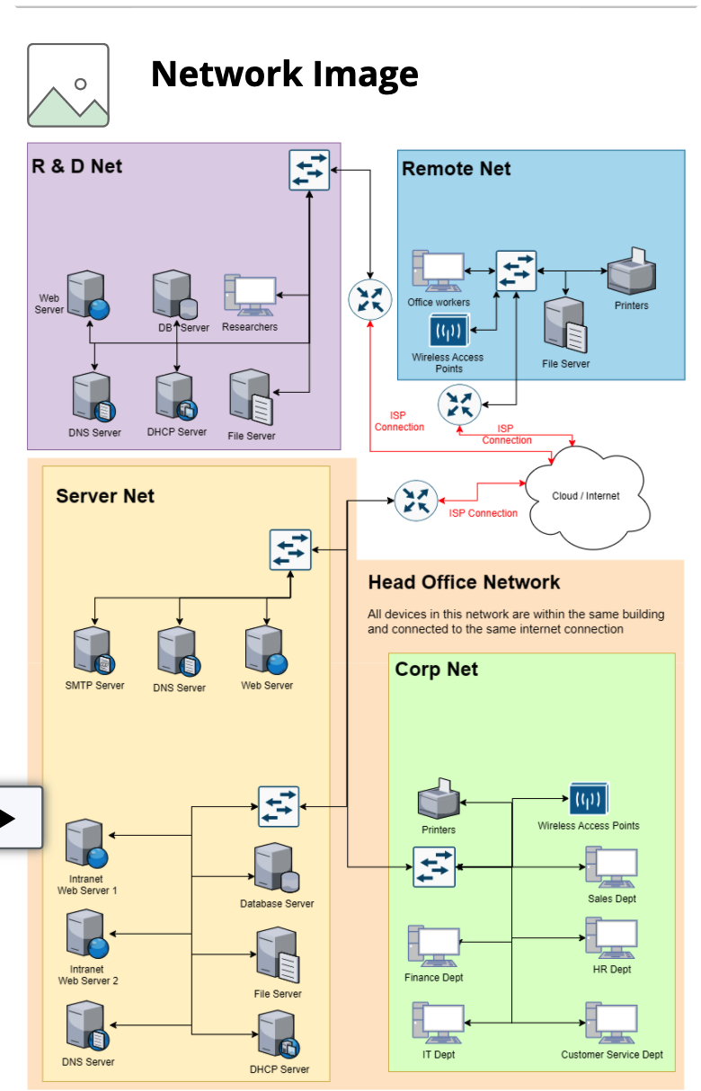 Solved Task 2: Network vulnerability scanning Part 1 Provide | Chegg.com
