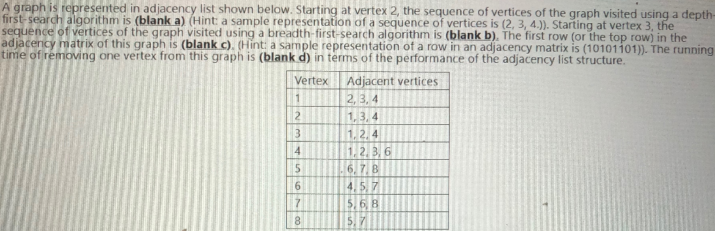 Solved A graph is represented in adjacency list shown below. | Chegg.com