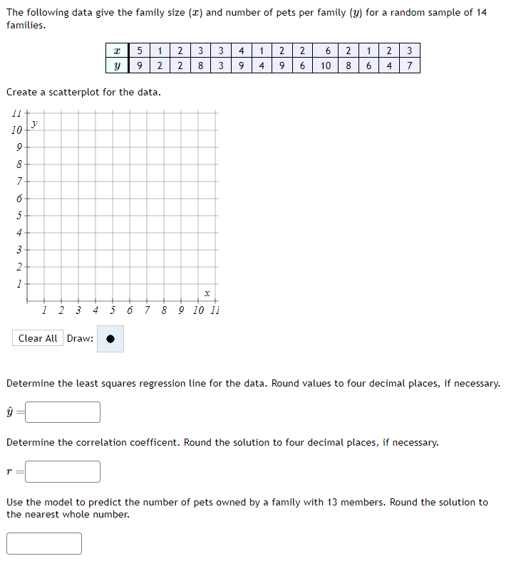 Solved The following data give the family size (x) and | Chegg.com