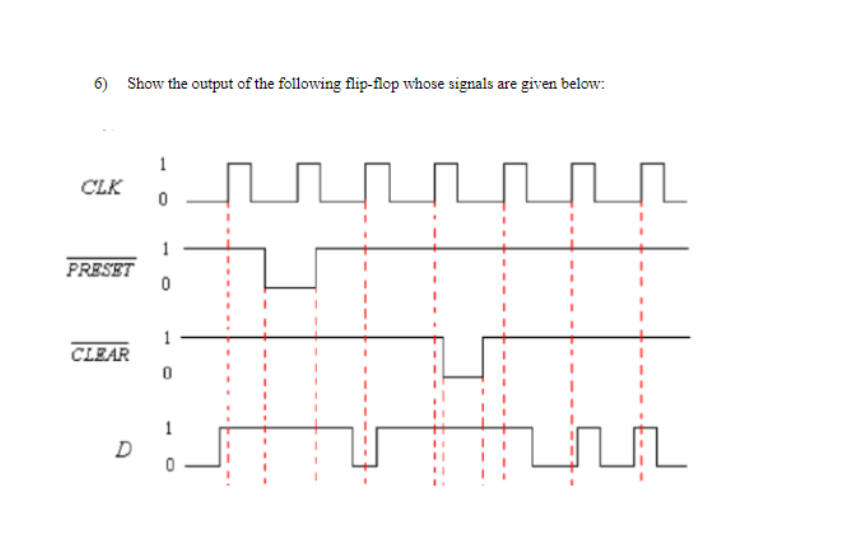 Solved 6) Show the output of the following flip-flop whose | Chegg.com