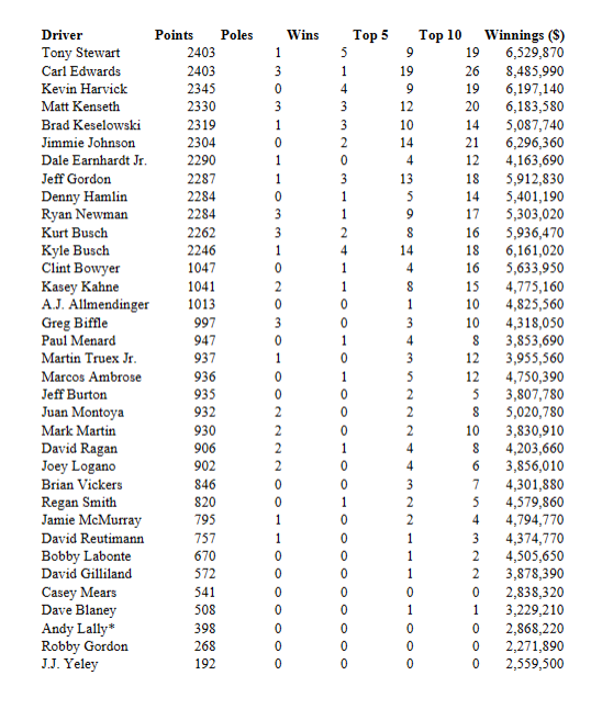 Solved What do I need to run in Excel? The Linear Regression | Chegg.com