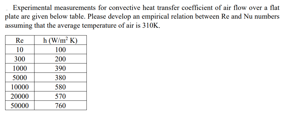 Solved Experimental measurements for convective heat | Chegg.com