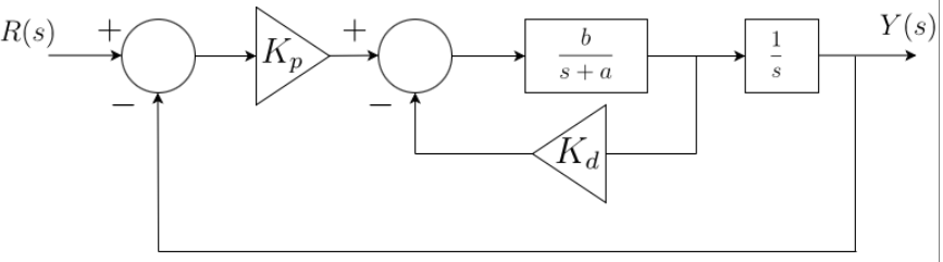 Solved Position Control:Consider the model in position | Chegg.com