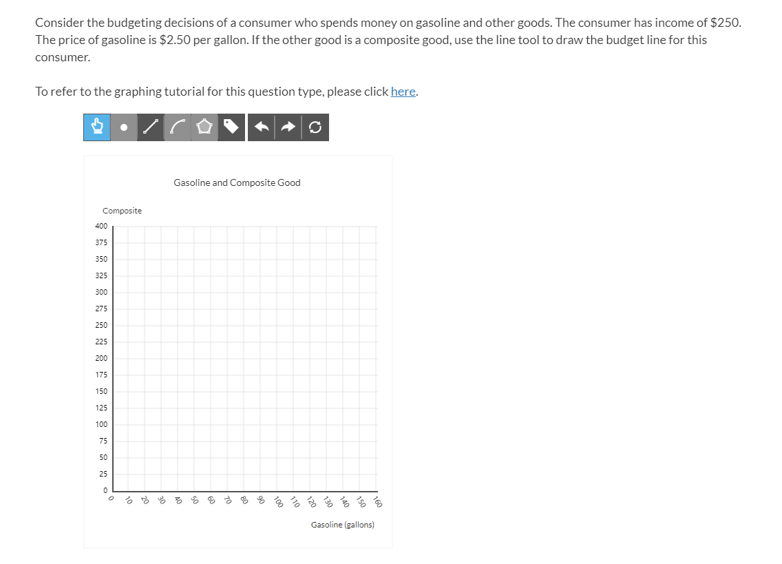 Solved Consider the budgeting decisions of a consumer who | Chegg.com