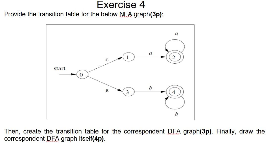Solved Exercise 4 Provide the transition table for the below | Chegg.com