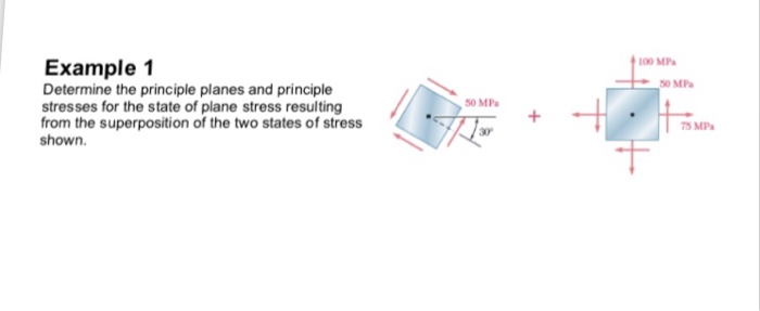Solved 00 MPa Example 1 Determine the principle planes and | Chegg.com