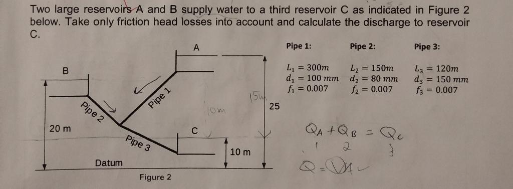 Solved Two large reservoirs A and B supply water to a third | Chegg.com