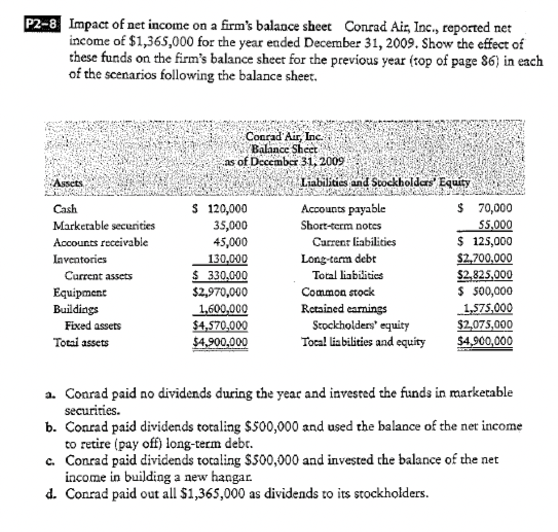 Solved Impact of net income on a firm's balance sheet Conrad | Chegg.com