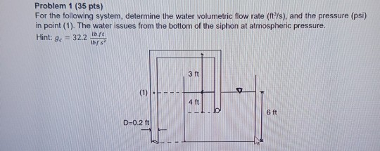 Solved Problem 1 (35 pts) For the following system, | Chegg.com