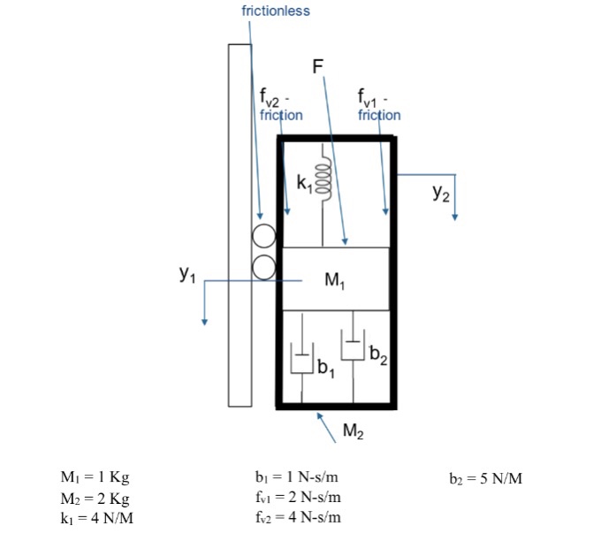 Solved 3) In the linear translational system shown in the | Chegg.com