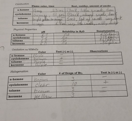 Solved 5) You have been given an unknown that gives a | Chegg.com