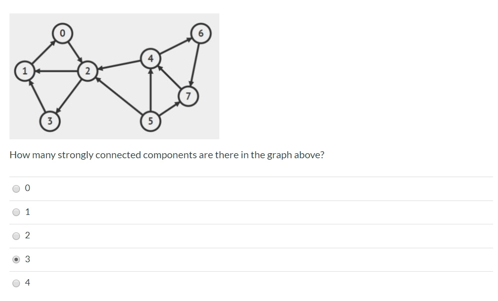 Solved How many strongly connected components are there in | Chegg.com