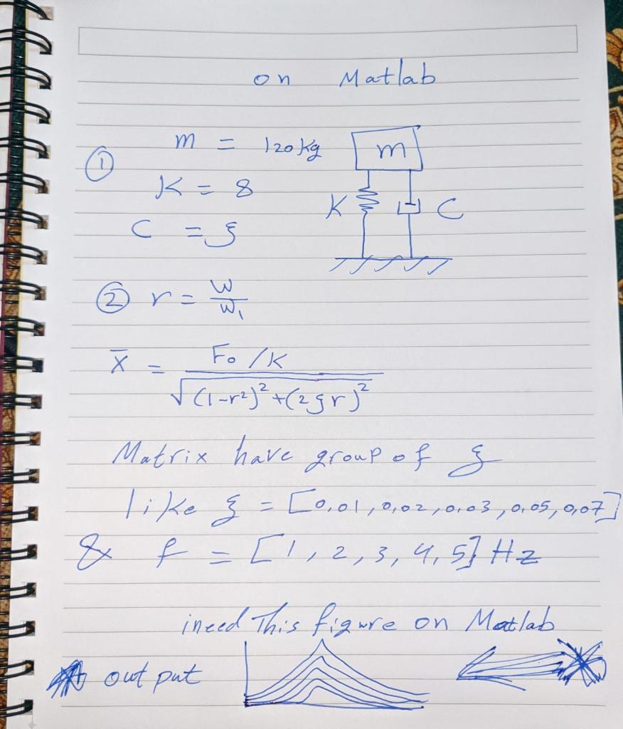 Solved Matlab О И m = 120 kg m K=8 DUA K & WC c = 5 TIT @na | Chegg.com