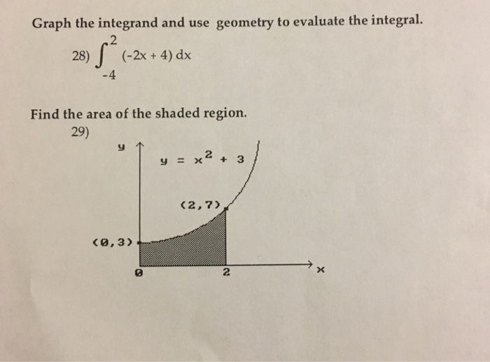Solved Graph the integrand and use geometry to evaluate the | Chegg.com
